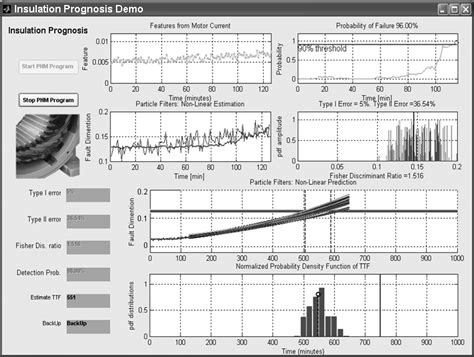 Example Of Particle Filter Based Prognosis Using Artificial Data Download Scientific Diagram