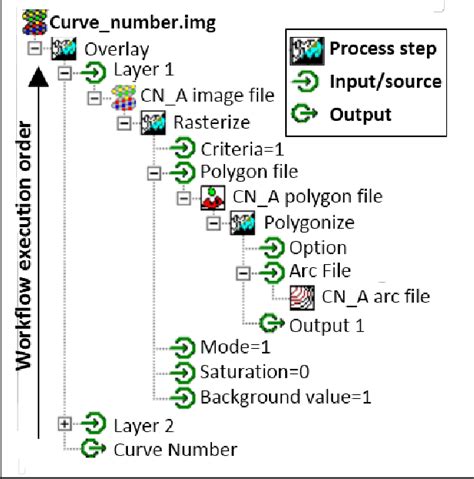 tree like provenance workflow representation in gemm the example shows