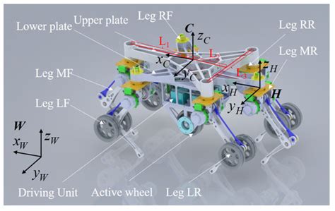 Tecvp A Time Efficient Control Method For A Hexapod Wheel Legged Robot Based On Velocity Planning