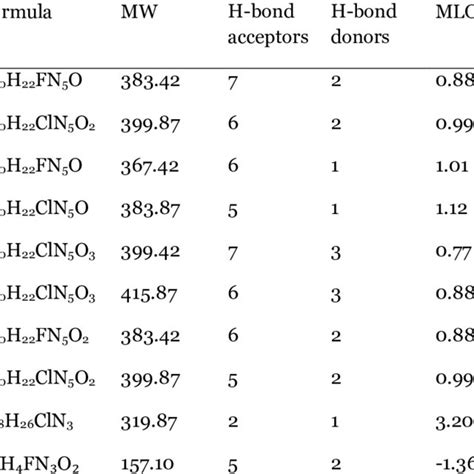 druglikeness parameters for schiff bases pfb and amides pfa