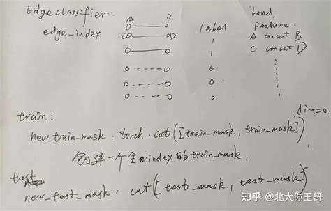 图神经网络（gnn）最简单全面原理与代码实现gnn基本原理 Csdn博客