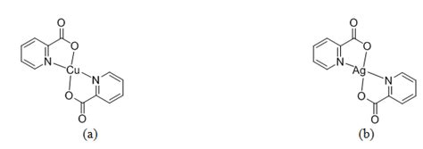 Spectroscopic Characterization Of The Classical Coordination Compounds