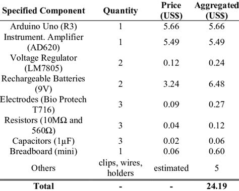 The Material Cost Of The Method Download Scientific Diagram