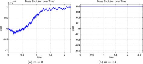 Table 1 1 From Numerical Approximation Of The Ohta{kawasaki Functional Concept Testing