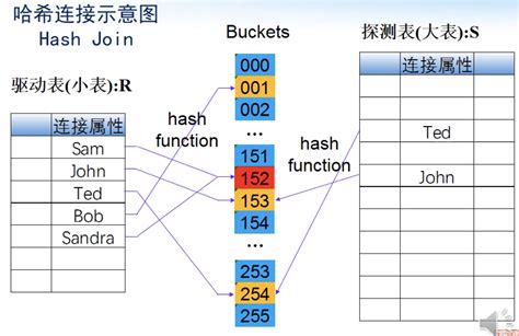 第九章 关系查询处理和查询优化头歌第九章 关系查询处理和查询优化题库 Csdn博客