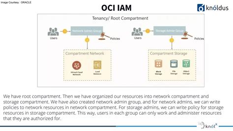 Introduction To Oracle Cloud Infrastructure Services Pdf