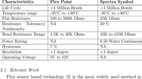 Comparison Of Flex Sensors 10 11 Download Table