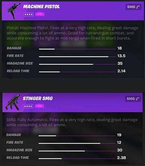 Fortnite Stinger Smg Counter Tips In Chapter 3