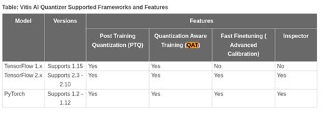 Info Post Quantization Flow In Vitis Ai