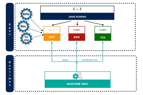 Effortless Orchestration Unveiling The Versatility And Simplicity Of A Serverless Workflow