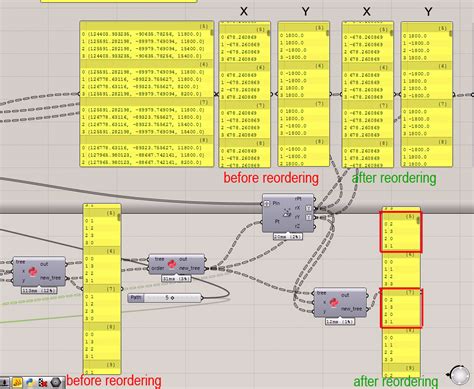 SOLVED Reordering Points In A Tree According To A New Index