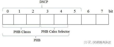 5g Qos学习笔记 续 知乎