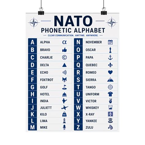 Nato Phonetic Alphabet Poster Military Alphabet Chart Etsy