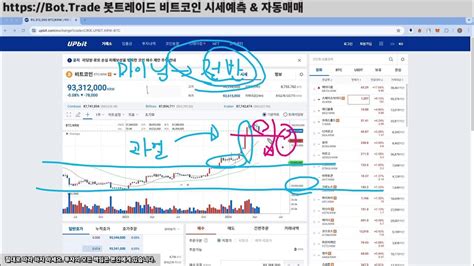 비트코인 반감기 끝난거 맞죠 너무 조용히 끝난 느낌이네요 생각이 많아 집니다 Youtube
