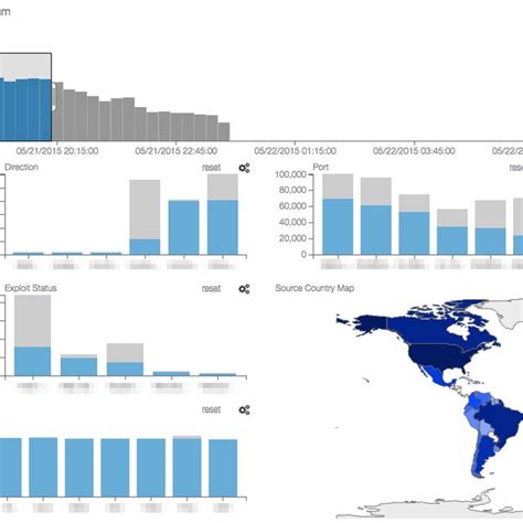 A Cyber Analysis Prototype With Multiple Coordinated Views Download