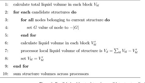 figure 1 from a parallel eulerian interface tracking lagrangian point