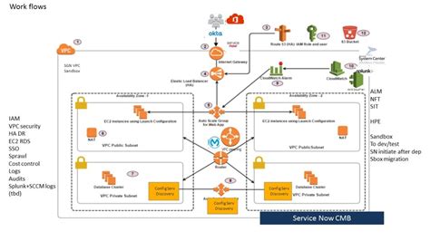 Aws Managed Services Trilogix Cloud