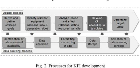 Figure 1 From Implementing Key Performance Indicators For Energy Efficiency In Manufacturing