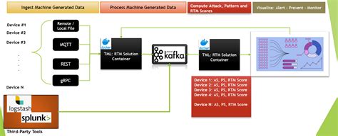 21 Real Time Message Scoring Rtms How Tml Maintains Past Memory Of