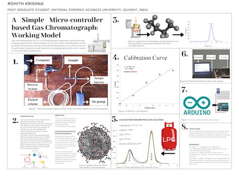 Do Scientific Figures Illustrations Powerpoint Presentation