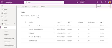 Using Predictive Lead Scoring In Dynamics 365 Marketing Microsoft
