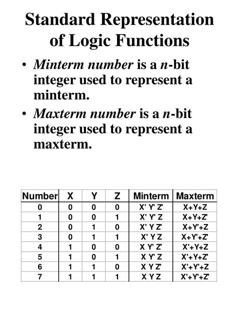 PPT Boolean Algebra PowerPoint Presentation Free Download ID 1721529