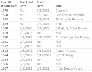 Bringing Tables Together Tableau Relationships