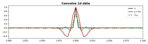 Convolution PyLops