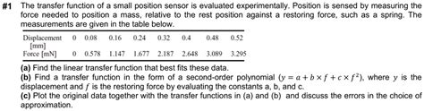 solved 1 the transfer function of a small position sensor is