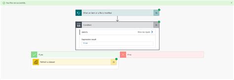Refreshing Power Bi Data Sources With Power Automate Digital Mill