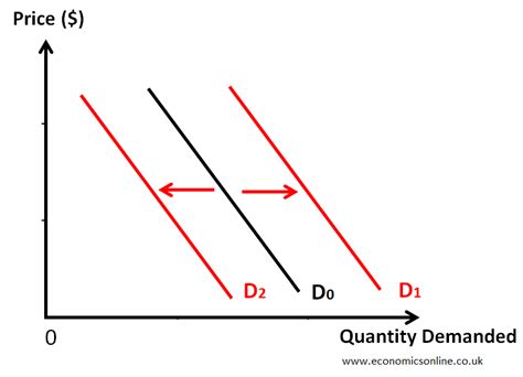 16 Demand And Supply Diagram GlenSamrah