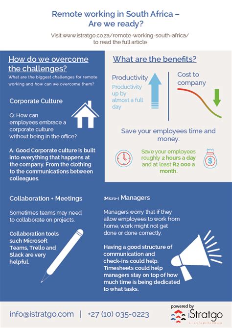 Blogpost Infographicsremote Working Infographic Istratgo
