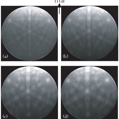 Beam Energy Dependence Of The Diffraction Pattern At Glancing Angle Of Download Scientific