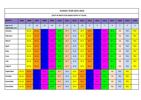 2023 24 Ws Grade Level Placement Chart Pdf