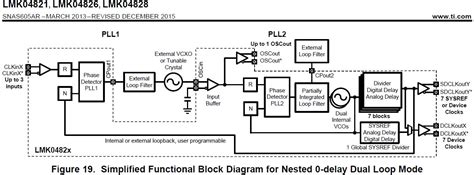 lmk04828 lmk04828 pll1 on nested 0 delay mode clock and timing forum