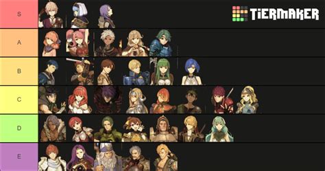 Fe Echoes Sov Units Tier List Community Rankings Tiermaker