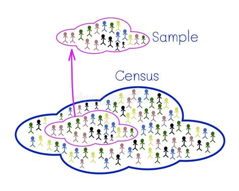 Stratified Sampling Example Vector Illustration Diagram Stock Vector