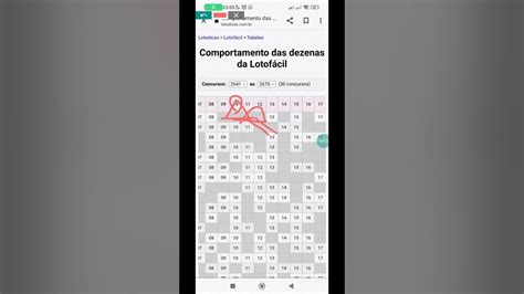 Como Analisar O Rastreador De TendÊncias Pelo Celular 😍 LotofÁcil 2671