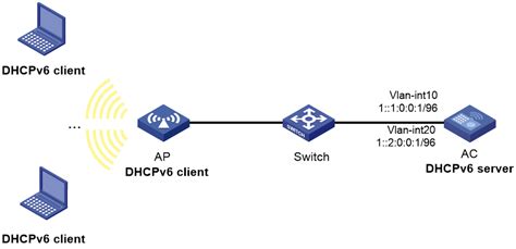 Support 13 Dhcpv6 Configuration H3c