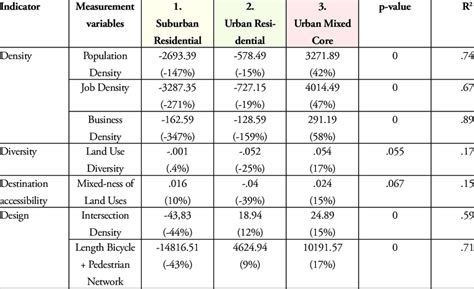 Latent Class Cluster Model Of Tod Nodes Download Table