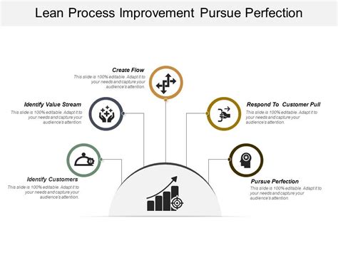 Lean Process Improvement Pursue Perfection Ppt PowerPoint Presentation Model Files