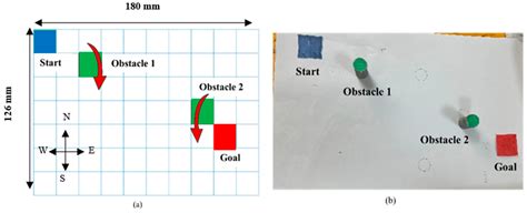 Electronics Free Full Text A Vision Based Bio Inspired