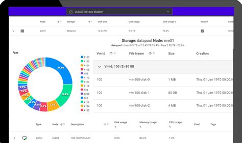Setting Up A Production Ready Ipfs Cluster With Docker Compose A