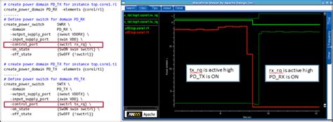 Upf Driven Rtl Power Budgeting For Energy Efficient Designs