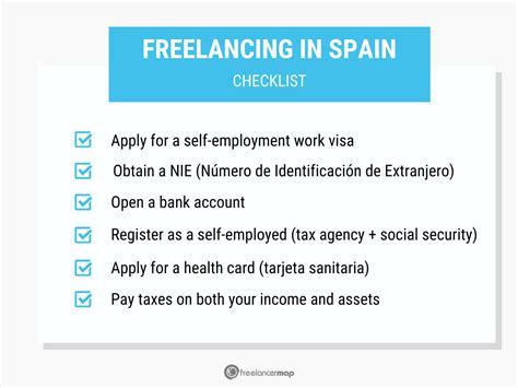 Work As A Self Employed In Spain A Step By Step Guide