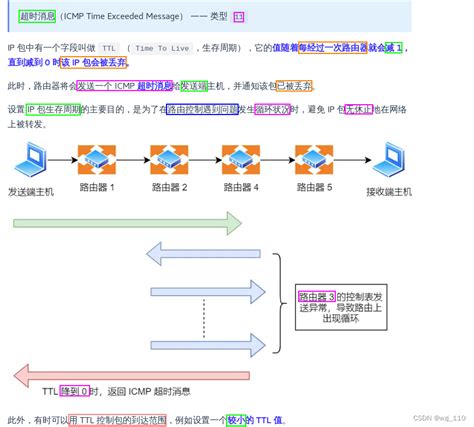 Icmp协议 一 Csdn博客