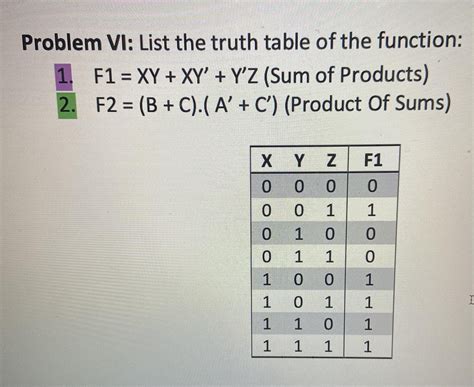 Can Anyone Tell Me What Am I Doing Wrong In Simplifying This Boolean
