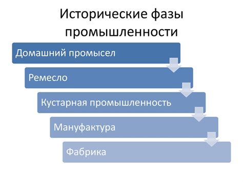 Организация предприятие в системе национальной экономики Республики