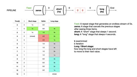 Go Concurrecny Patterns In Go Chap4 Queueing Road To Architect