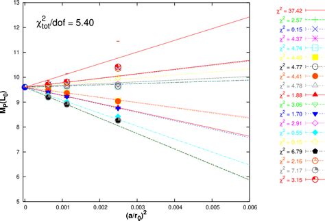 Figure 1 From Heavy Quark Masses In The Continuum Limit Of Quenched Lattice Qcd Semantic Scholar